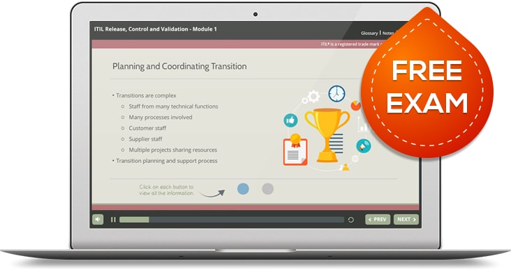 All Courses | Teachingkrow